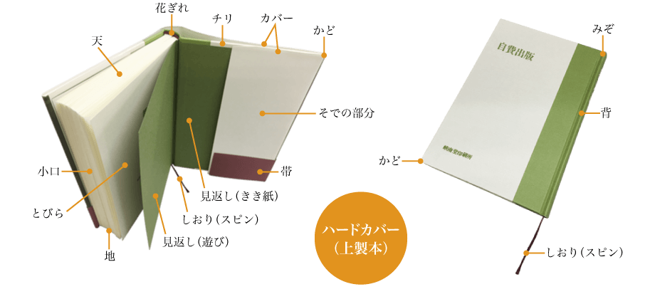 豆知識 | 【自費出版】60歳からの本づくり